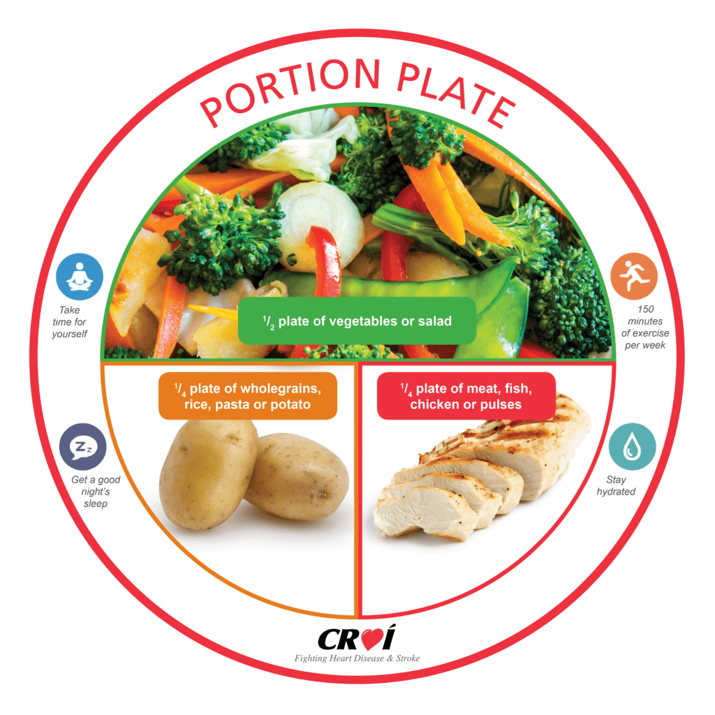 Plates, portions and weight control • Croi Heart & Stroke Charity